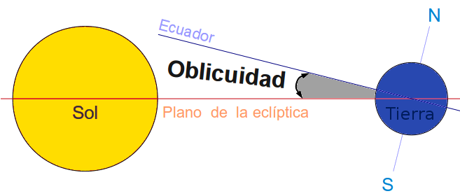 Colegio Echeyde Comienza el invierno. ¿Por qué hoy y no ayer o mañana?